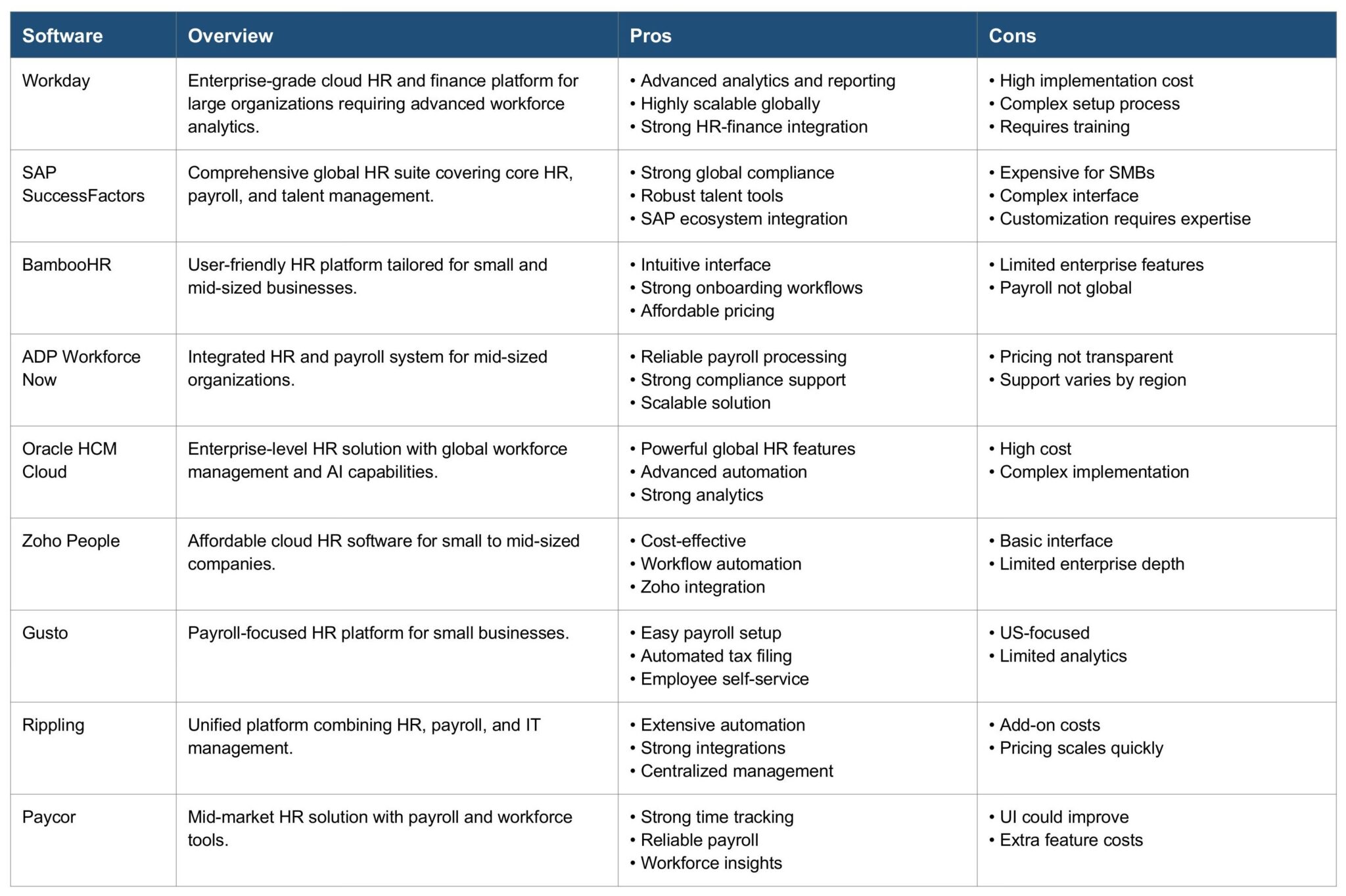 Top 15 HRM Software for Effective HR Management 2026