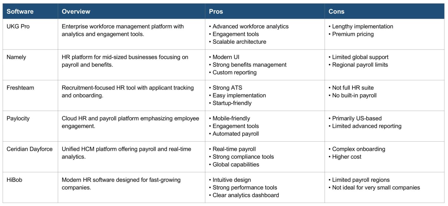 Top 15 HRM Software for Effective HR Management 2026
